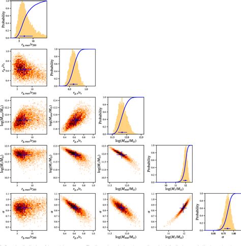 Figure 2 From Angular Power Spectrum Of Galaxies In The 2mass Redshift