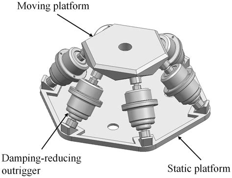 Symmetry Free Full Text Kinematics Modeling And Singularity