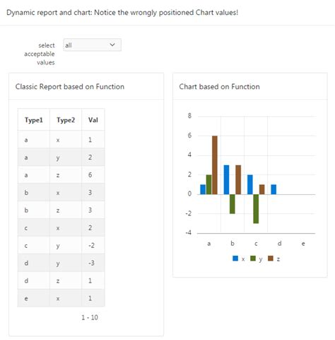 oracle apex stacked bar chart chart examples