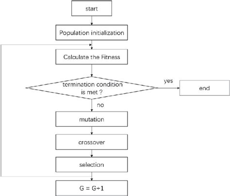 Procedure Of De Algorithm Download Scientific Diagram