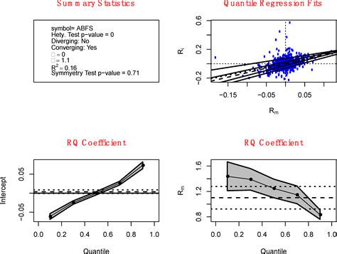 Jrfm Free Full Text Refining Our Understanding Of Beta Through