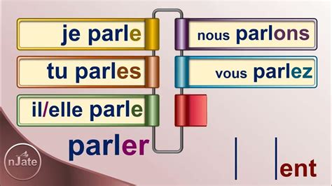 Conjugaison Au Présent Le Verbe Parler Youtube