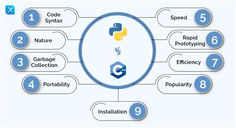 python or c which programming language is ideal for you in 2022