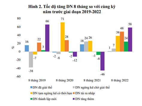 Hội Doanh Nhân Tư Nhân Việt Nam