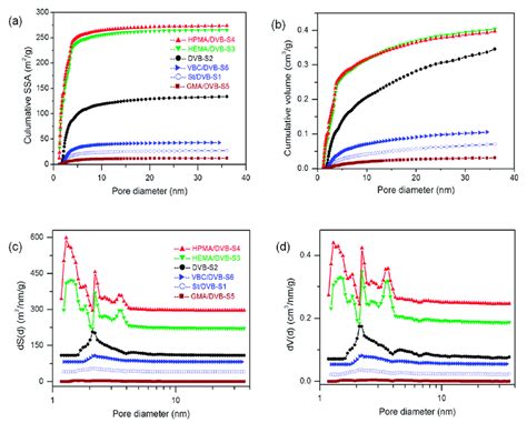 Non Local Density Functional Theory Nldft Simulation Of Pore