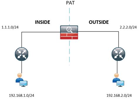 Demystifying Nat Traversal In Ipsec Vpn With Wireshark 44 Off