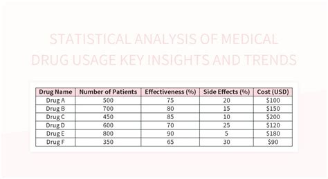 Analysis Of Medical Drug Statistics Understanding Patterns And Usage