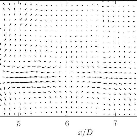 A The Temporal Evolution Of The Cross Correlation Coefficient R V P At