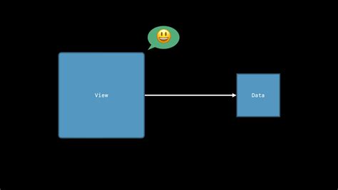 state variables in swiftui apple joined the declarative ui… by vik