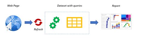workaround power bi web content refresh data gateway