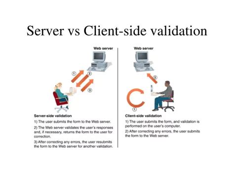 ppt server vs client side validation powerpoint presentation free