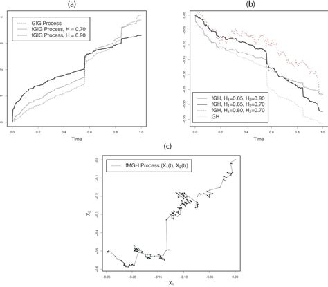 A New Stochastic Process With Long Range Dependence Atlantis Press