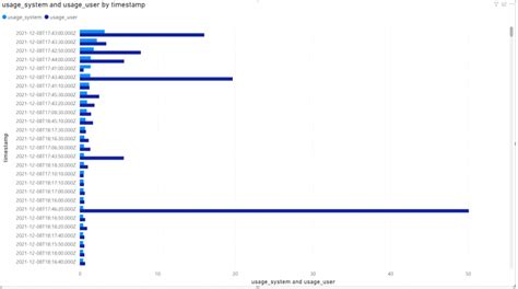 clustered bar chart griddb open source time series database for iot