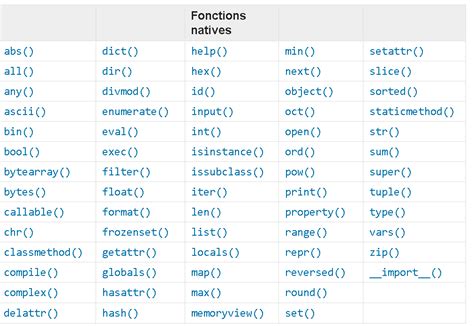 Les Fonctions Natives Et Personnelles En Python Site De Patrick