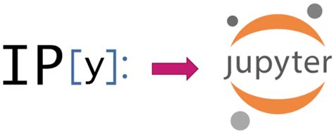 jupyter learning notes ipython magic commands sobyte