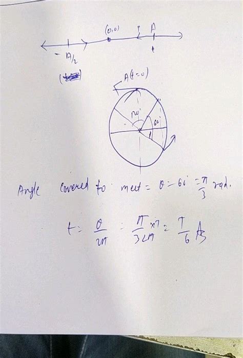 Two Particle Are In Shm In A Straight Line Amplitude A And Time Period