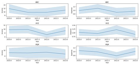 python seaborn gridplot subplots to show one variable on