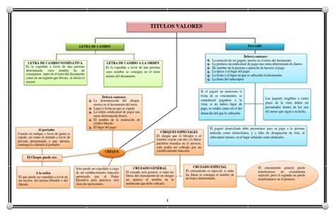 Titulos De Valores Mapa Conceptual Docx Cheque Pagaré
