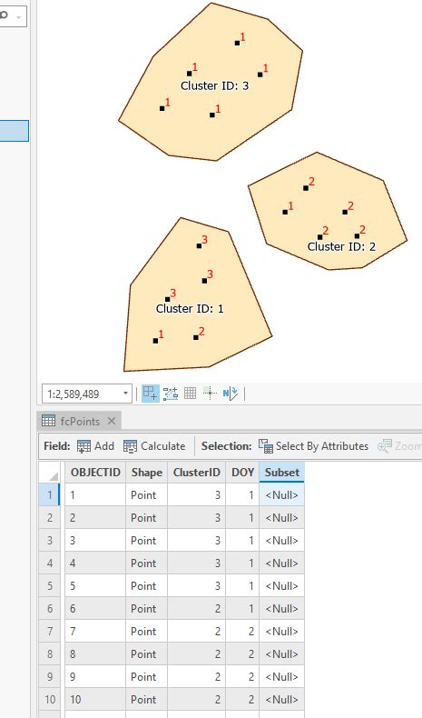 select points by number of unique values by group arcgis pro