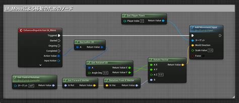 【unreal engine 5】enhanced inputによるキャラクター移動の実装【備忘録】 unrealengine qiita