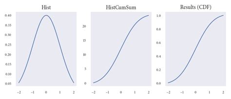 python what does cdf cdf[ 1] do when cdf represents a cumulative