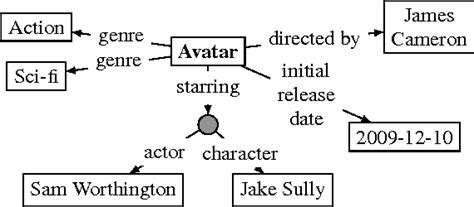 Figure 1 From Unsupervised Relation Detection Using Automatic Alignment