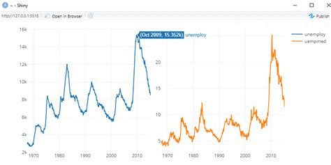 r shiny plotly generate graph for each item in list