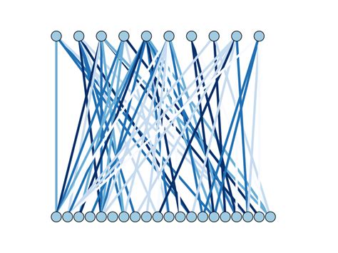 python how do i visualize a connection matrix with