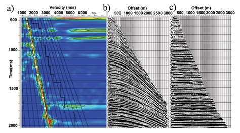 Geological Input Valuable In Seismic Velocity Analysis By Supratik