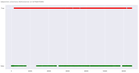 matplotlib how to label the y axis with true false and color code