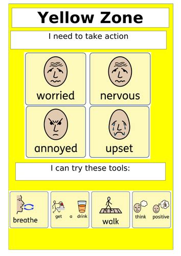 Zones Of Regulation Display Teaching Resources