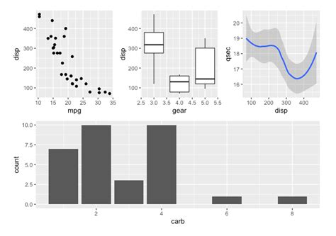 Chapter 5 Descriptive Statistics And Data Visualization R You Ready