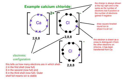 How To Draw Electron Configurations Wearsuit12