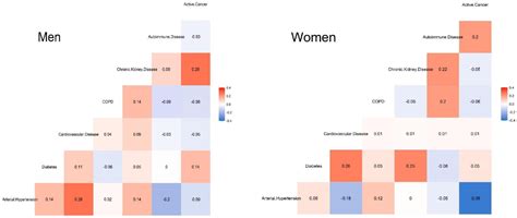 Ijerph Free Full Text Sex Differences And Predictors Of In Hospital