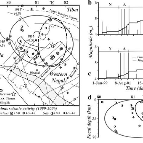 Spatial Focal Depth And Temporal Distribution Of Events M B C 4 3