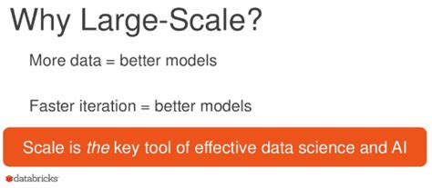 sql at scale with apache spark sql and dataframes