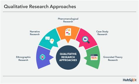 5 Qualitative Research Methods Every Ux Researcher Should Know [ Examples]