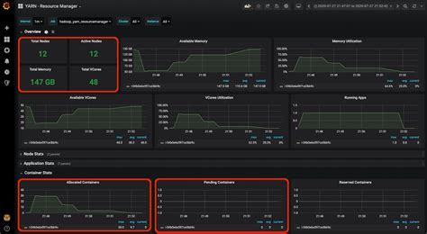 monitor and optimize analytic workloads on amazon emr with prometheus