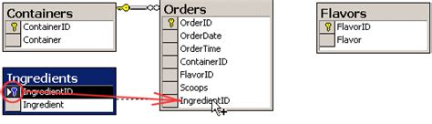 microsoft visual basic databases lesson 1 introduction to databases