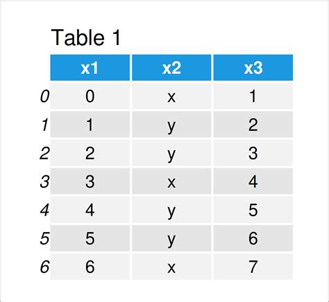 copy column to empty dataframe pandas