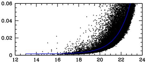 nonlinear regression n sigma curves for a non linear least square