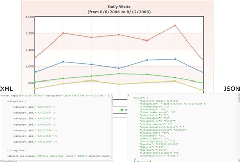 fusioncharts xt