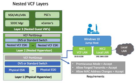 deep dive into vmware cloud foundation part 1 building a nested lab