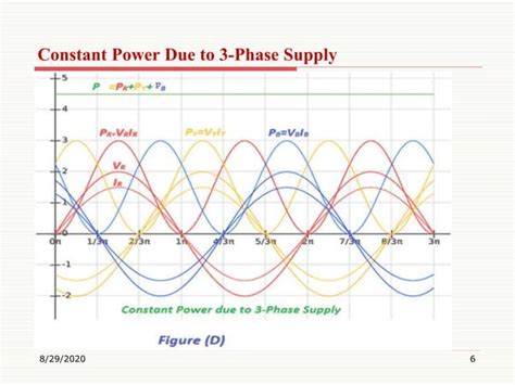 Advantages Of Three Phase System Over Single Phase System