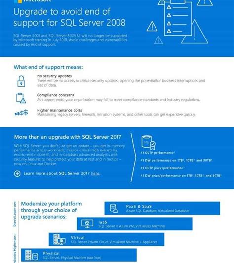 upgrade to avoid end of support for sql server 2008 destek business