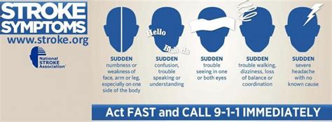 Stroke Risk Factors Totalcare Wellness