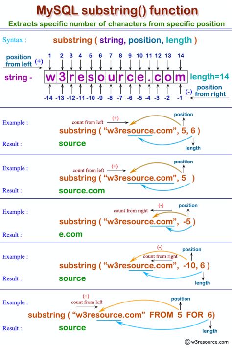 소금인형 sw개발자 mysql 문자열 합치기 문자열 자르기 문자열 바꾸기 concat