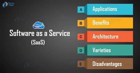 software as a service advanced saas tutorial a complete guide