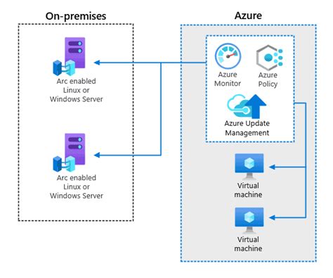 how to create azure hybrid cloud architectures thomas maurer
