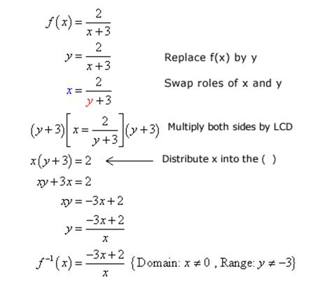 Finding Inverse Of A Function Worksheet